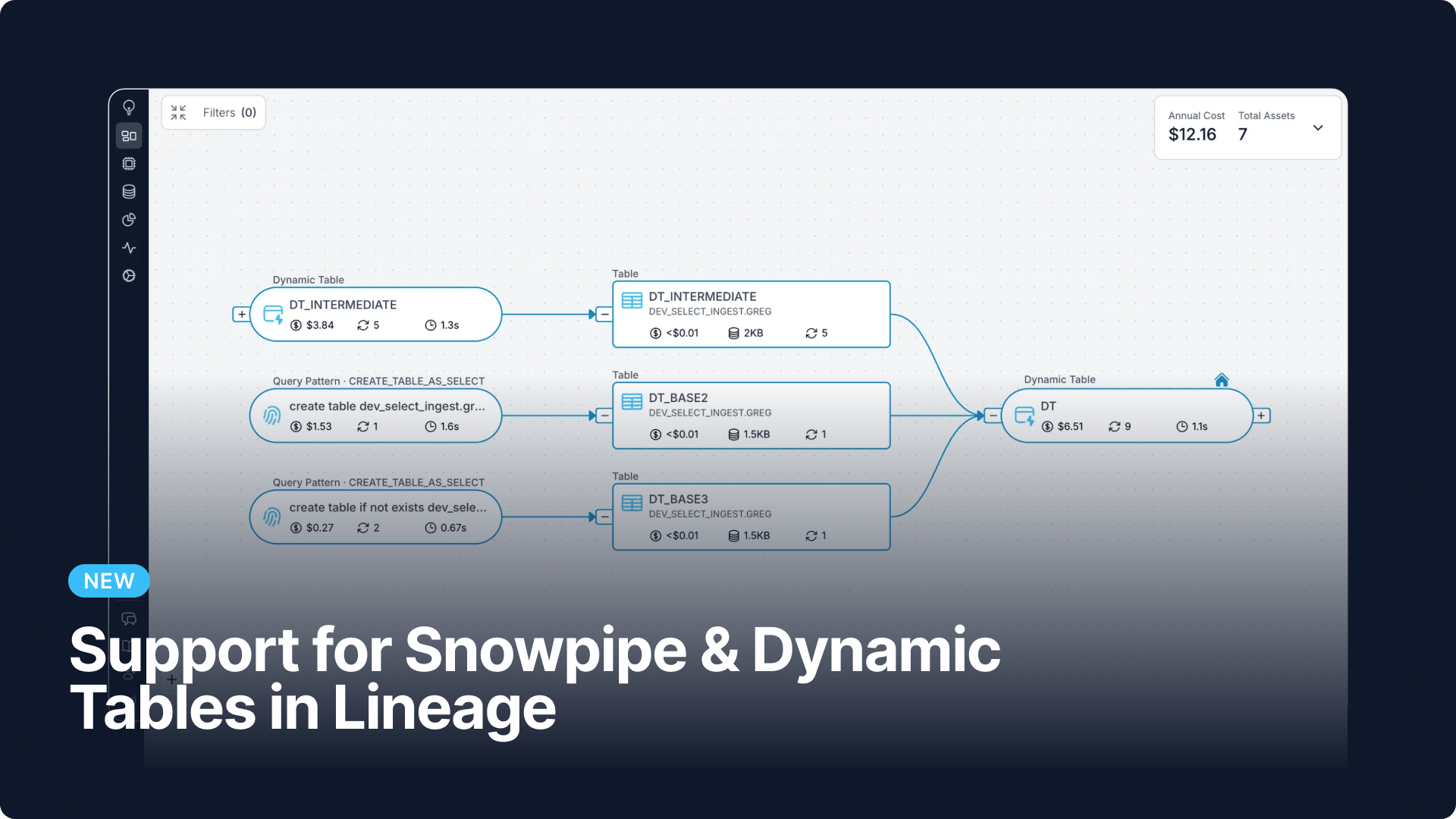 Support for Snowpipe & Dynamic Tables in Lineage | Changelog