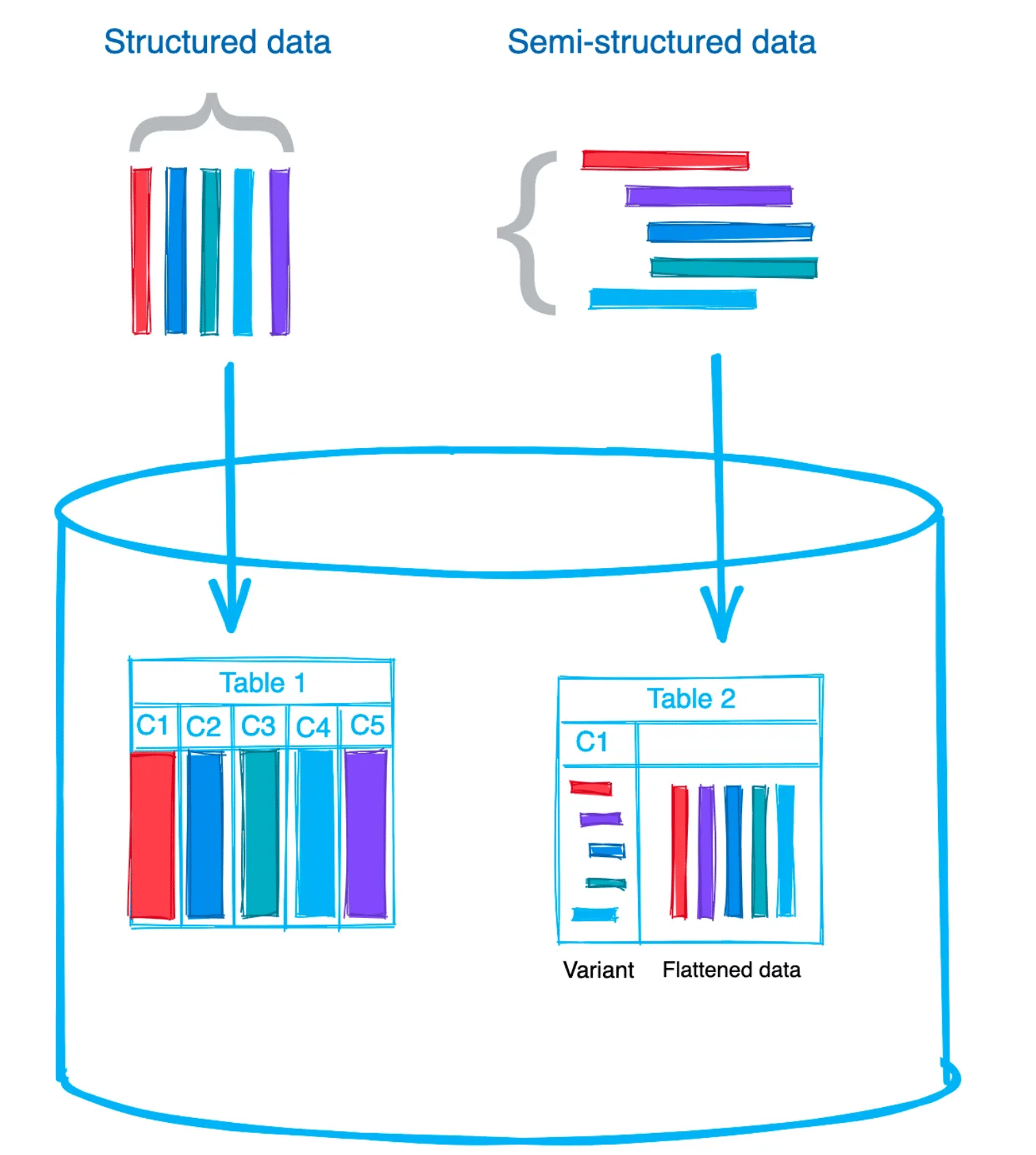 Snowflake 101 Working With Semi Structured Data