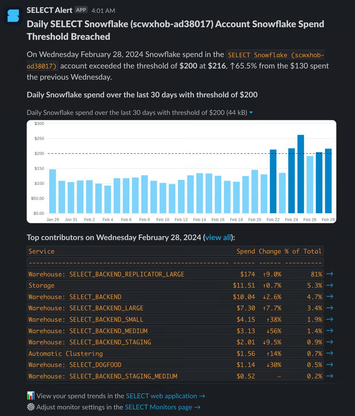 Snowflake Cost Management: Insights from 100+ Customers