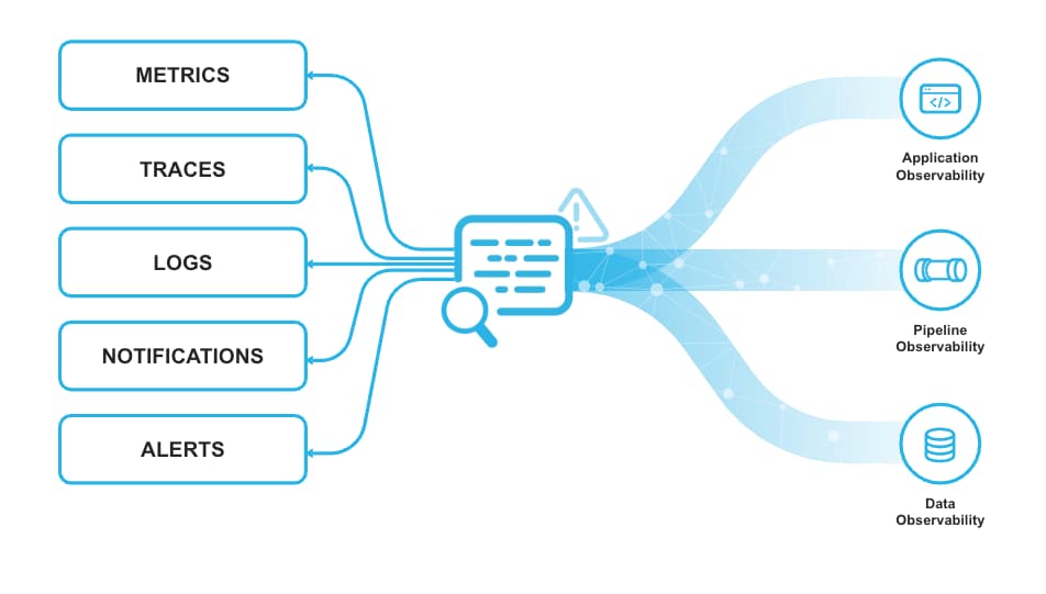 Snowflake Summit 2024: All 28 announcements and my takeaways