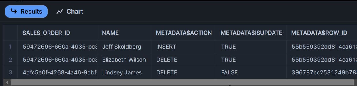 Using Streams in Snowflake for Change Data Capture