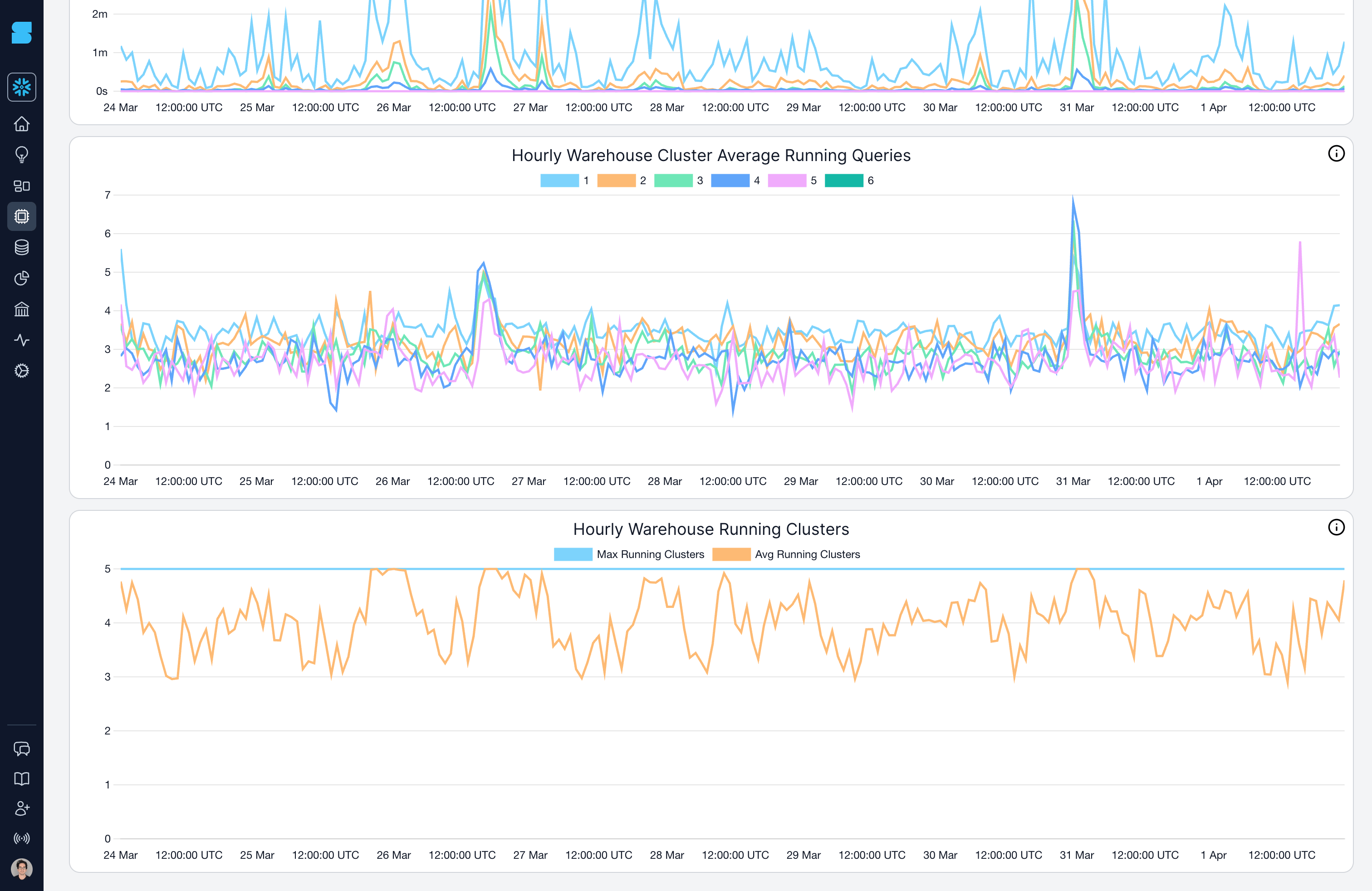 Warehouse Cluster Utilization Metrics